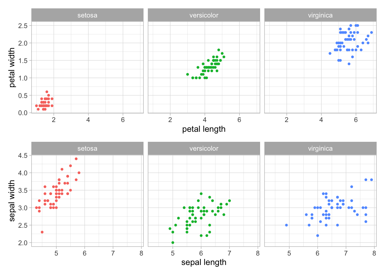 Iris Classification | Gabe Mednick