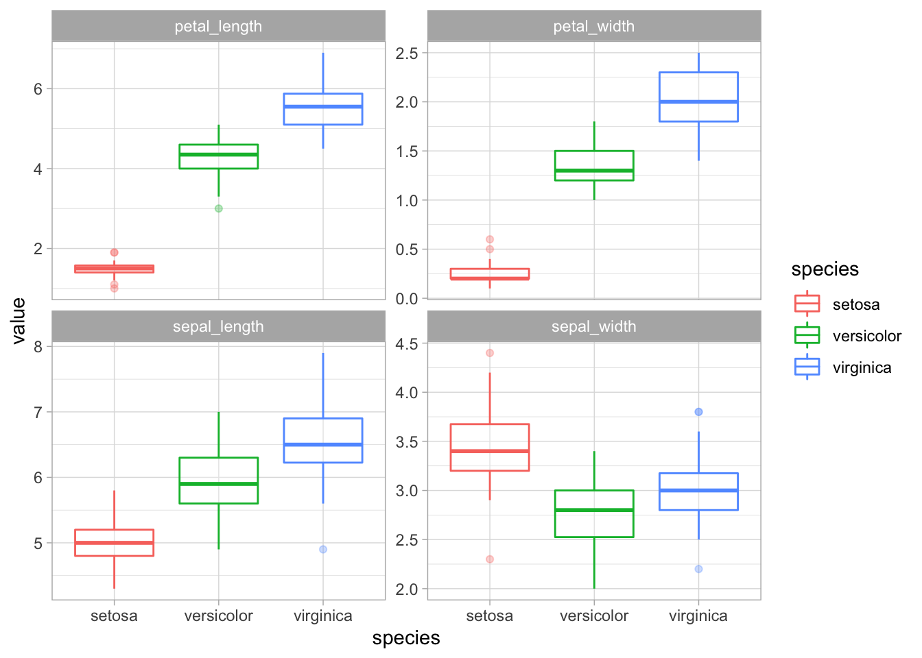 Iris Classification | Gabe Mednick