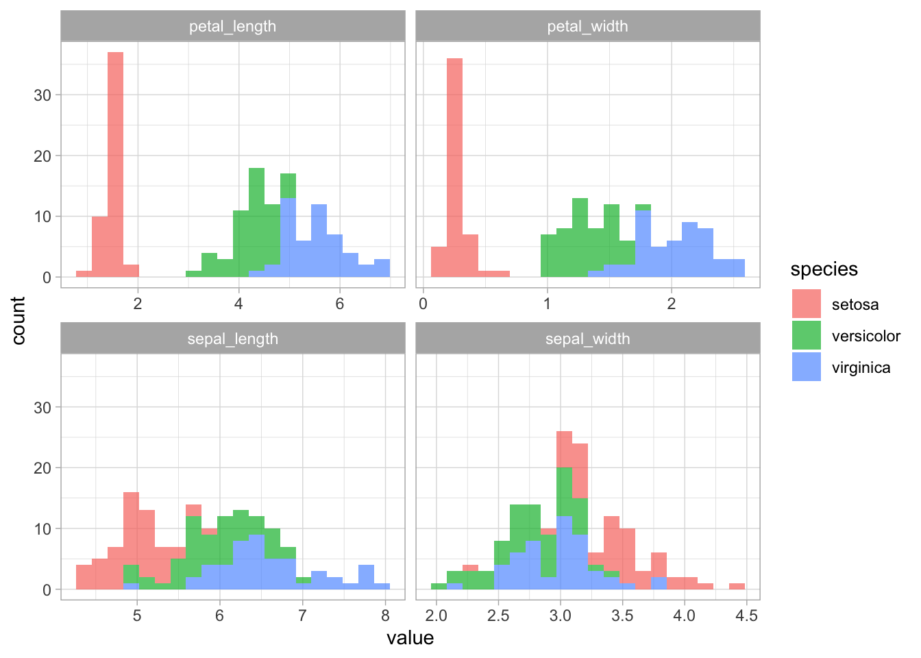 Iris Classification | Gabe Mednick