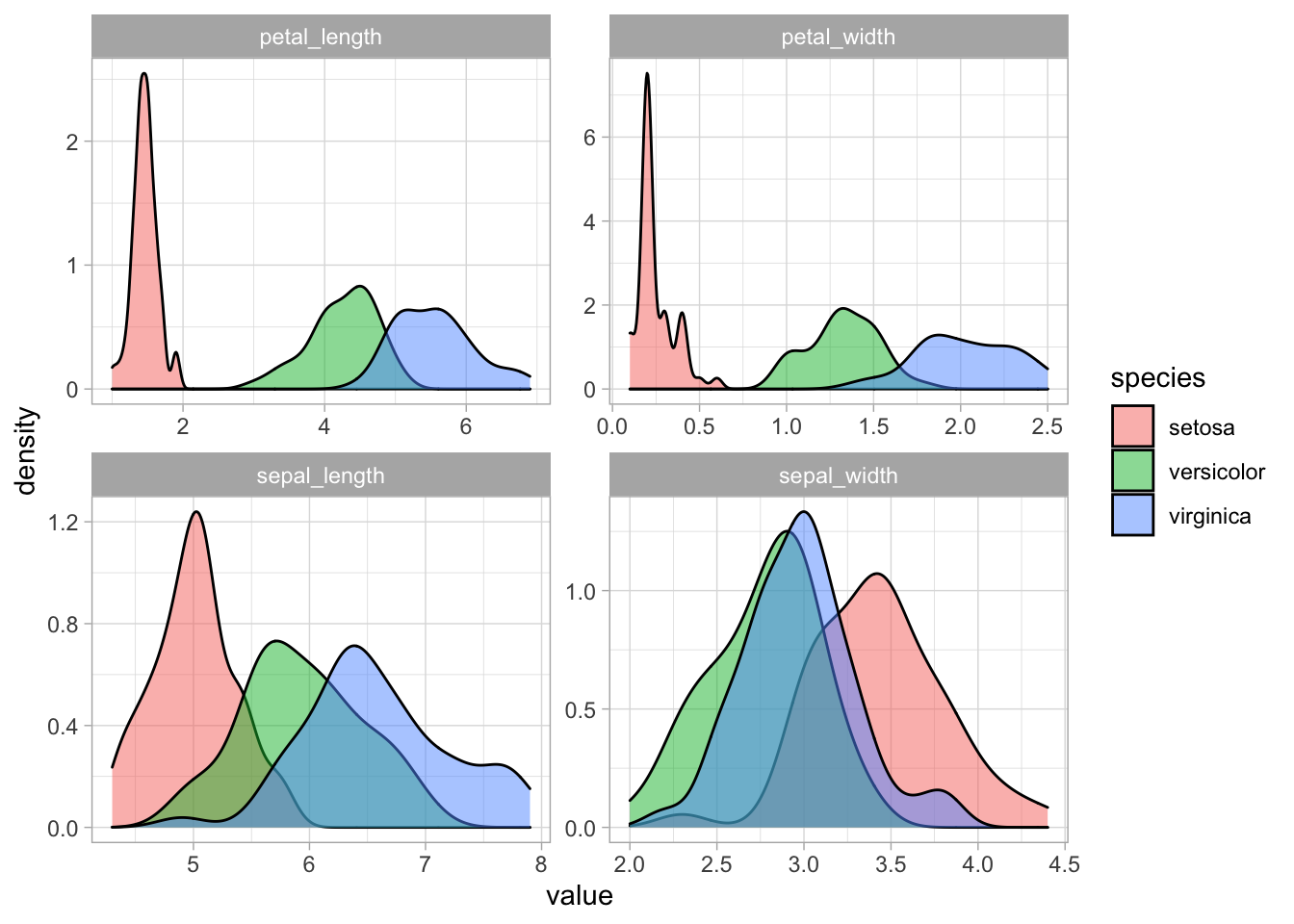 Iris Classification | Gabe Mednick